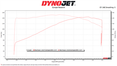 TAB Performance – Black Label Performance